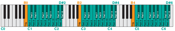 Chord Sequencer Player | Reason Studios