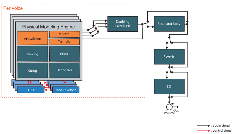 Friktion Modeled Strings | Reason Studios
