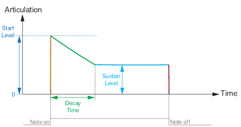 Friktion Modeled Strings | Reason Studios