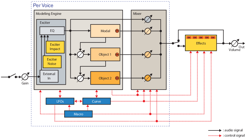 Objekt Modeling Synthesizer | Reason Studios