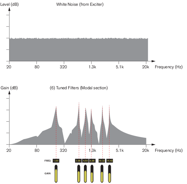 Objekt Modeling Synthesizer | Reason Studios