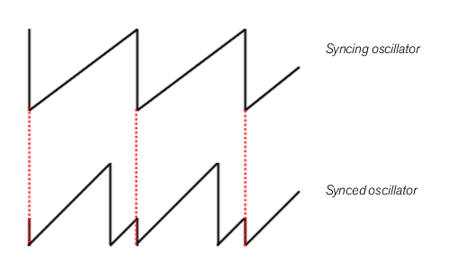 Thor Polysonic Synthesizer | Reason Studios